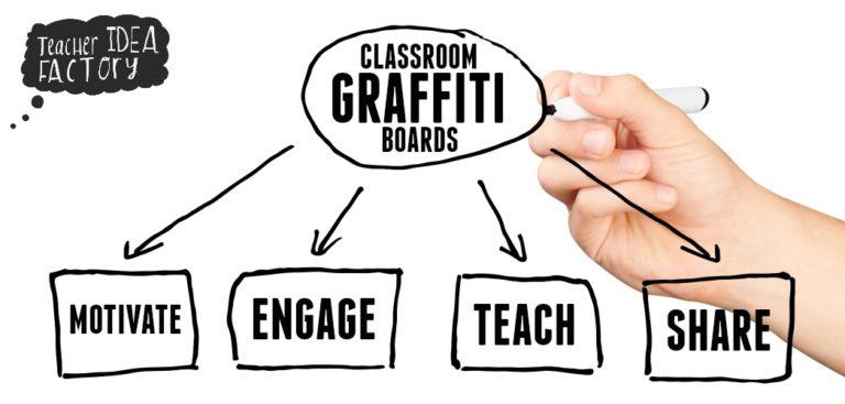 CLASSROOM GRAFFITI BOARDS - Teacher Idea Factory